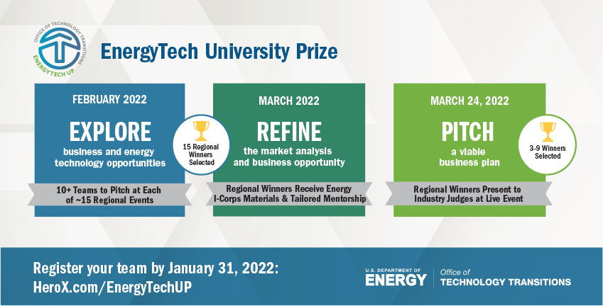 Evergreen Climate Innovations Selected as EnergyTech University Prize ...
