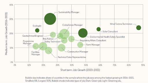 Hot Climate: An Analysis of the Climate Jobs Landscape | Evergreen Climate Innovations